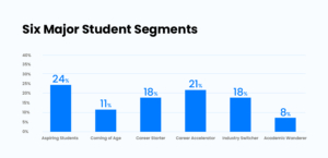 Student Journey Mapping In Higher Education: 6-Step Guide