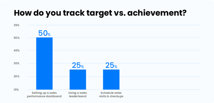 30 Key Sales Statistics For 2025