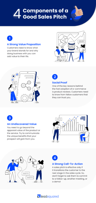 3 Sales Pitch Examples That Actually Work!