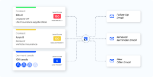 12 Super-Effective Insurance Sales Email Templates to Use Today