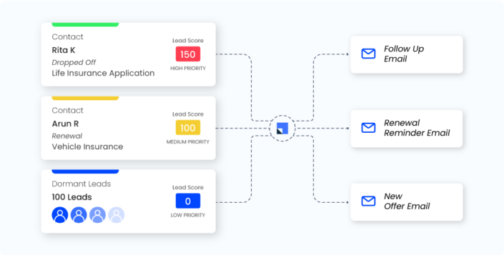 12 Super-Effective Insurance Sales Email Templates To Use Today