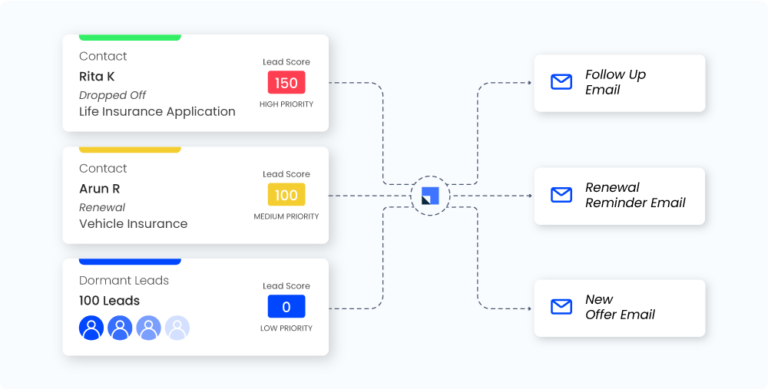 12 Super-Effective Insurance Sales Email Templates To Use Today
