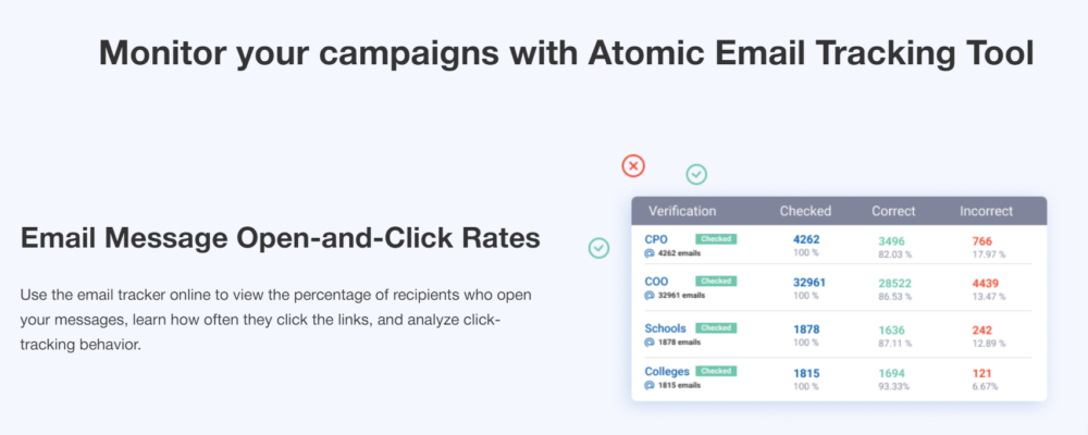 10 Best Email Tracking Tools For Sales Teams