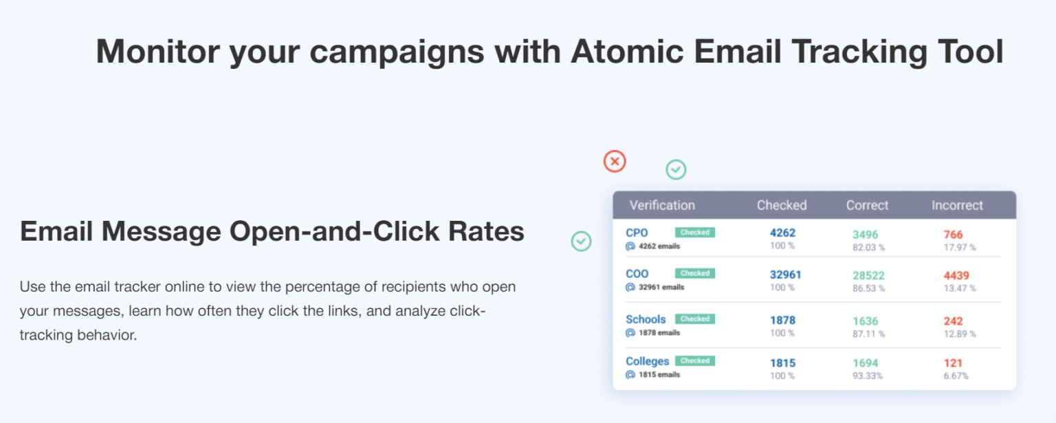 10 Best Email Tracking Tools For Sales Teams