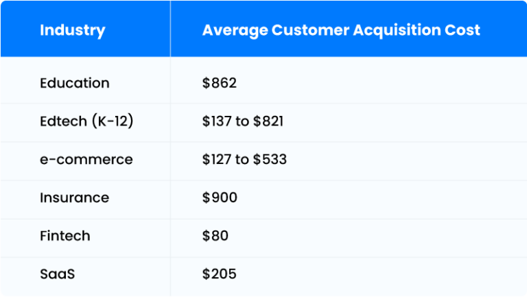 Customer Acquisition Strategy 101: Tips To Acquire New Customers!