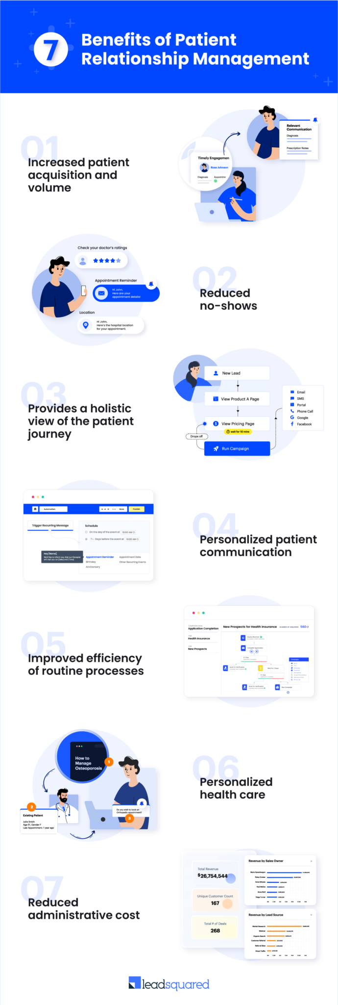 A Complete Guide To Patient Relationship Management (PRM)