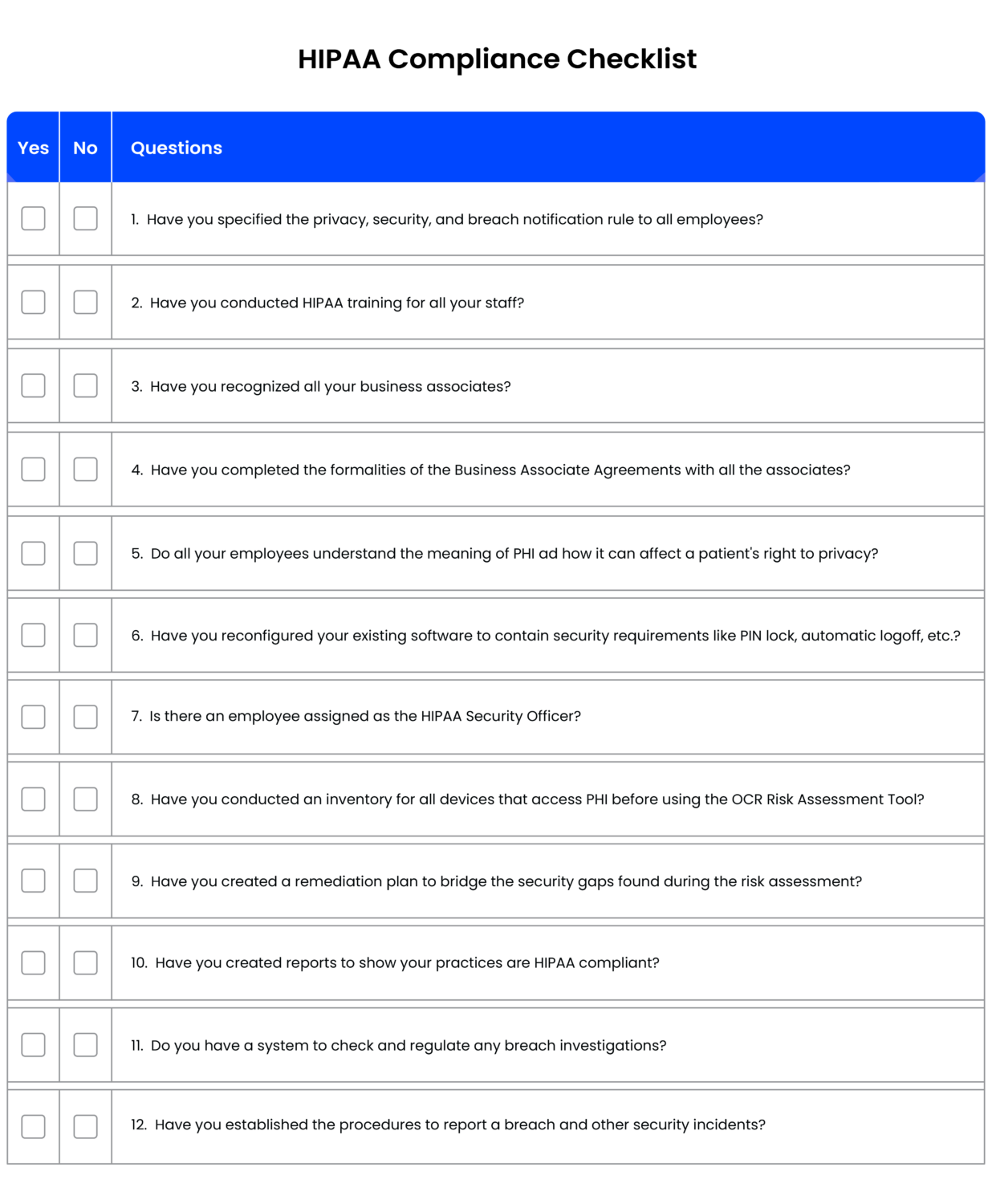 A 12 Rule HIPAA Compliance Checklist to Guide You in 2023