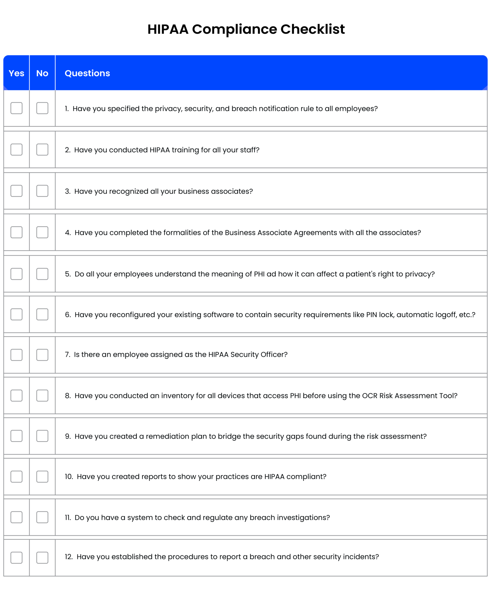 A 12 Rule Hipaa Compliance Checklist To Guide You In 2023