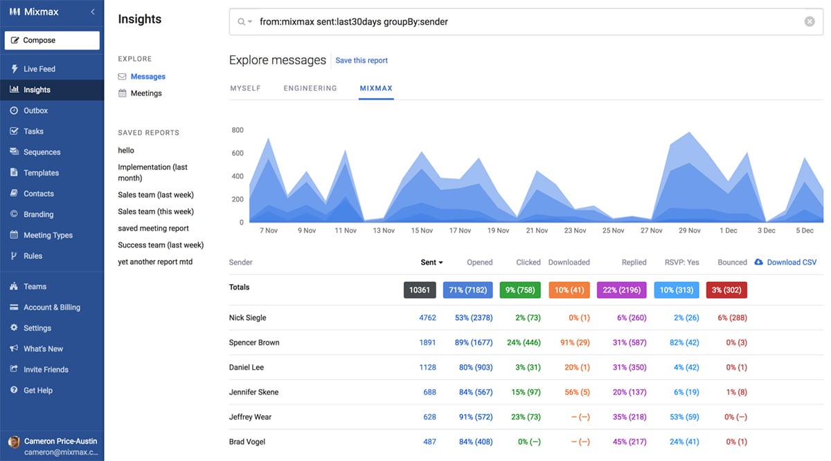 10 Best Email Tracking Tools For Sales Teams