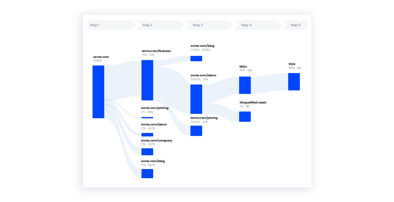How To Create A Customer Journey Analytics Dashboard (Tools Included!)