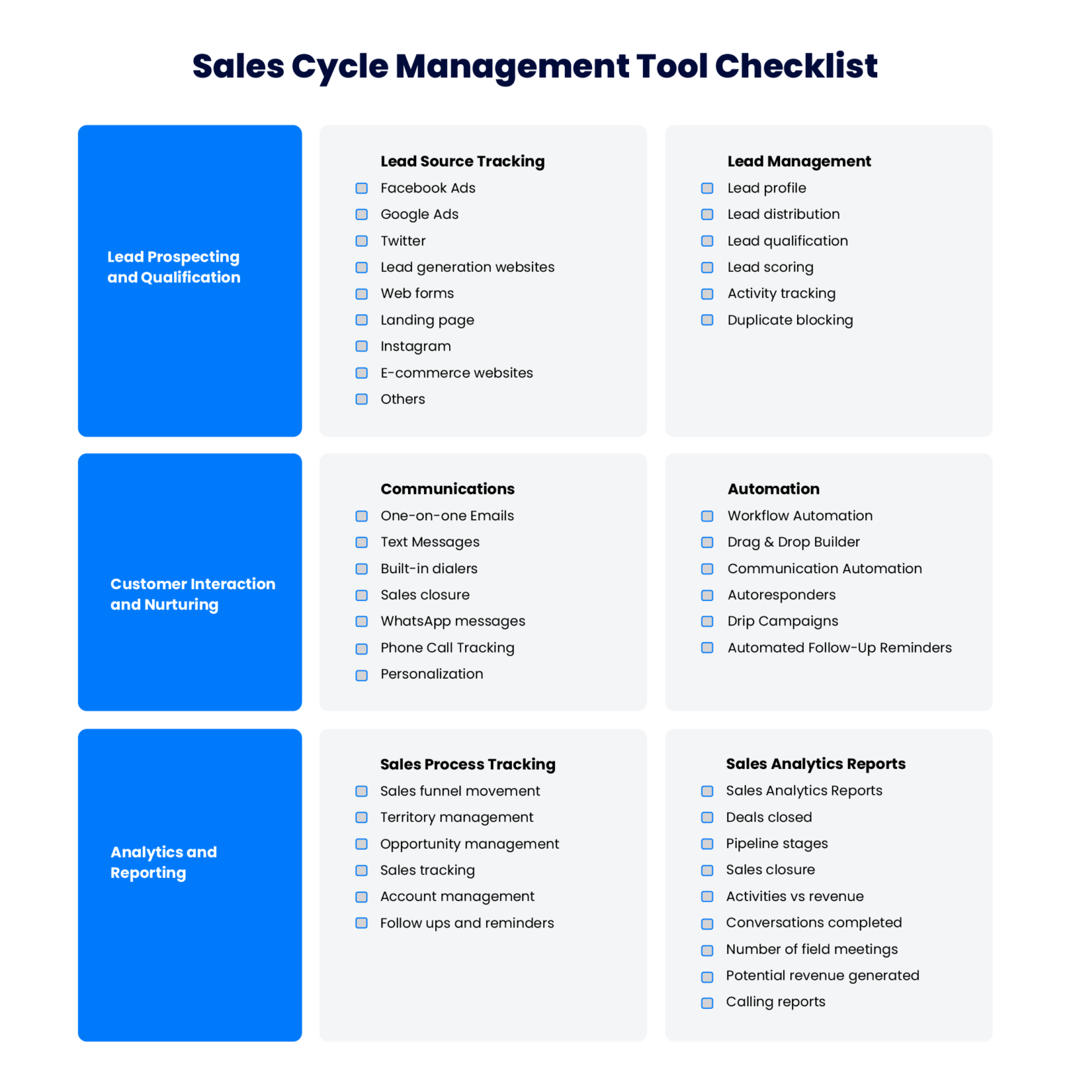 What Is A Sales Cycle? Tips To Improve Sales Cycle Management