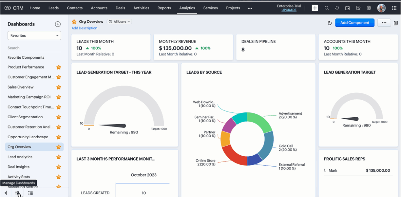 5 Best CRM For Medical Device And Healthcare Field Sales