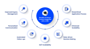 Chatbot for Education: Use cases, Templates, and Tools