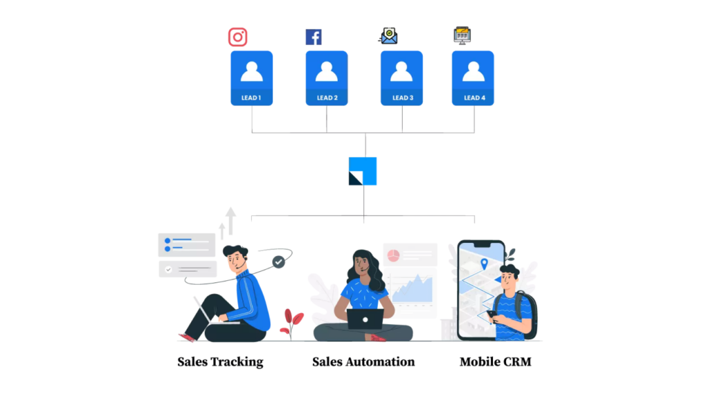 Fasal Achieves Complete Sales Funnel Visibility With LeadSquared