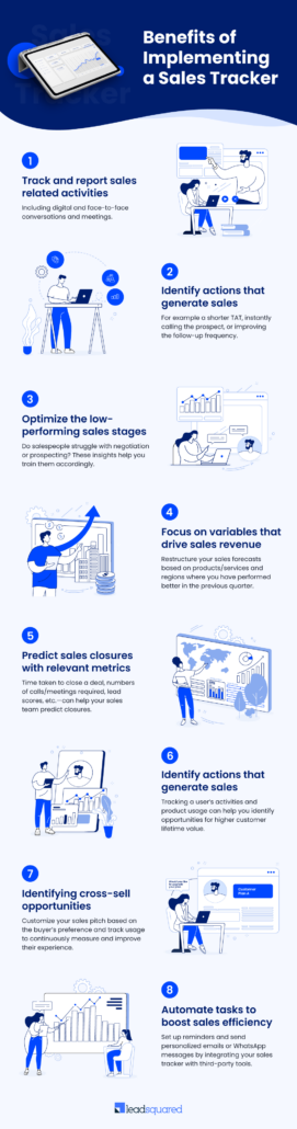 What Is A Sales Tracker? How It Works + Best Tools In 2025