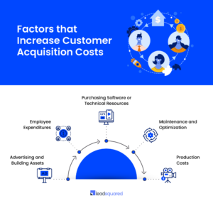 How To Calculate Customer Acquisition Cost (CAC)