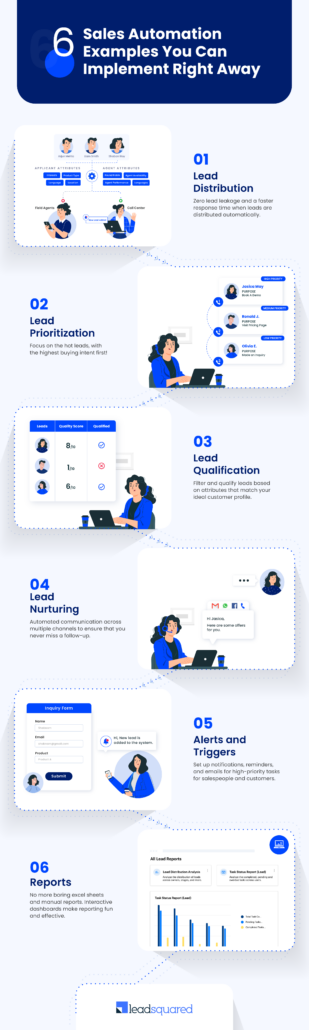 What Is Sales Automation? An Advanced Guide For 2025