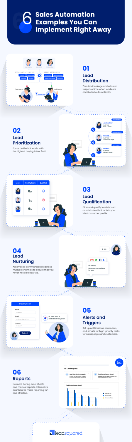 What Is Sales Automation? An Advanced Guide For 2025