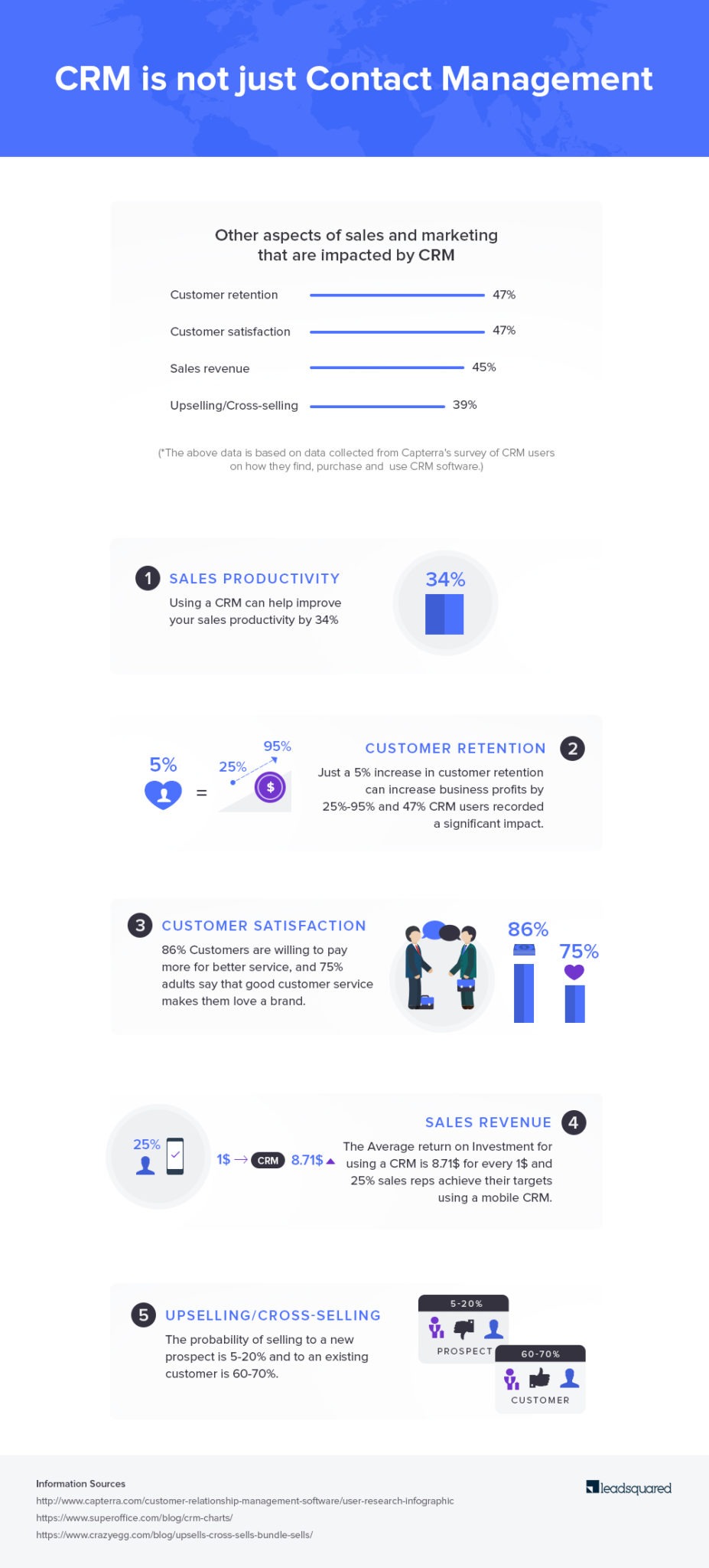 7 Benefits Of CRM For Your Business | LeadSquared