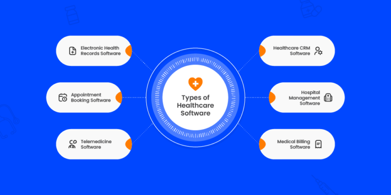 11 Healthcare Software To Improve Patient Experience