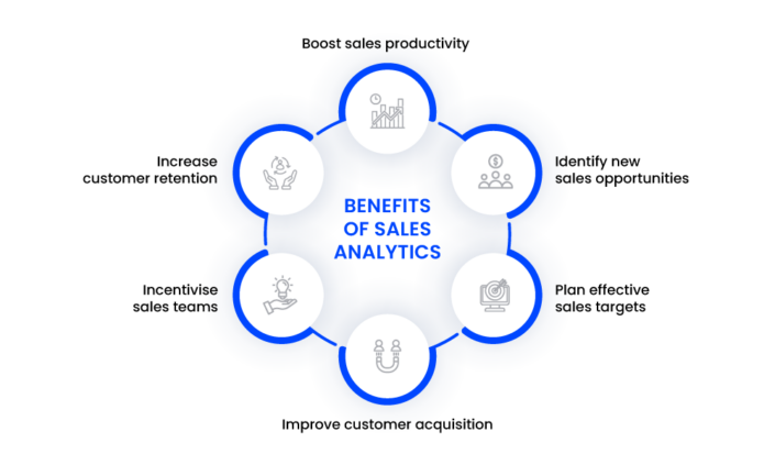 What Is Sales Analytics? [Benefits, Types, And Metrics To Track]