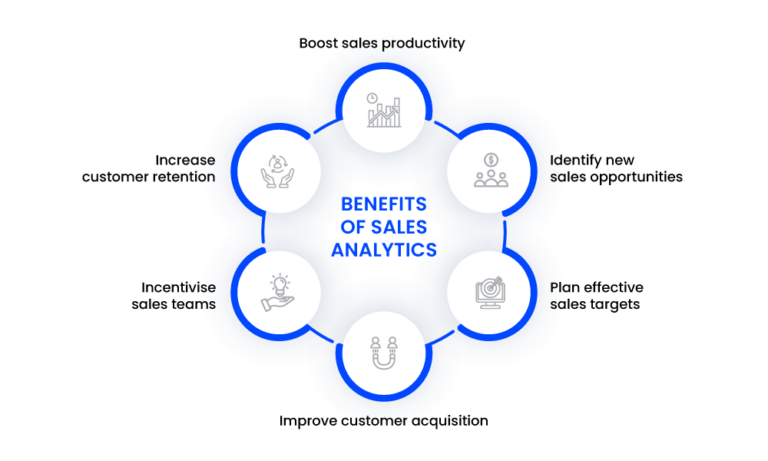 What Is Sales Analytics? [Benefits, Types, And Metrics To Track]