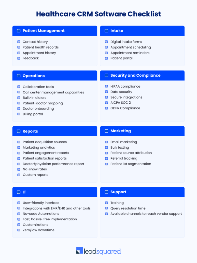 Healthcare CRM – A 61-question Checklist To Help You Make The Right ...