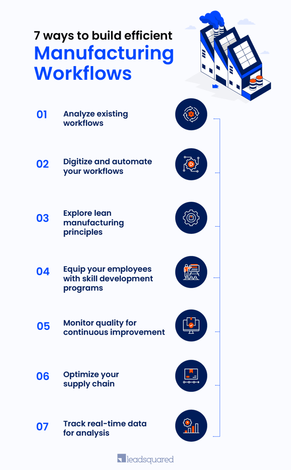 How To Improve And Manage Manufacturing Workflows