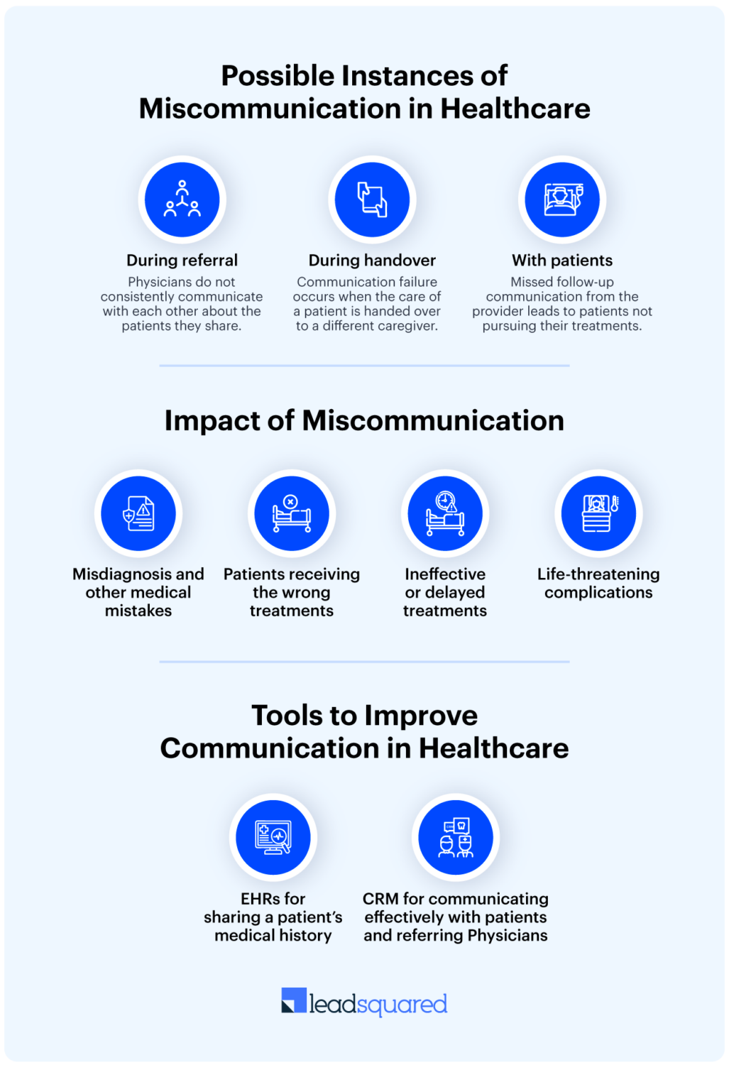 [Download Free Template] How To Create A Patient Journey Map
