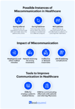 [Download Free Template] How To Create A Patient Journey Map