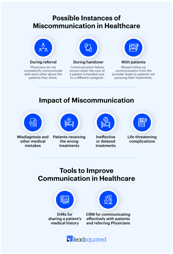 [Download Free Template] How To Create A Patient Journey Map