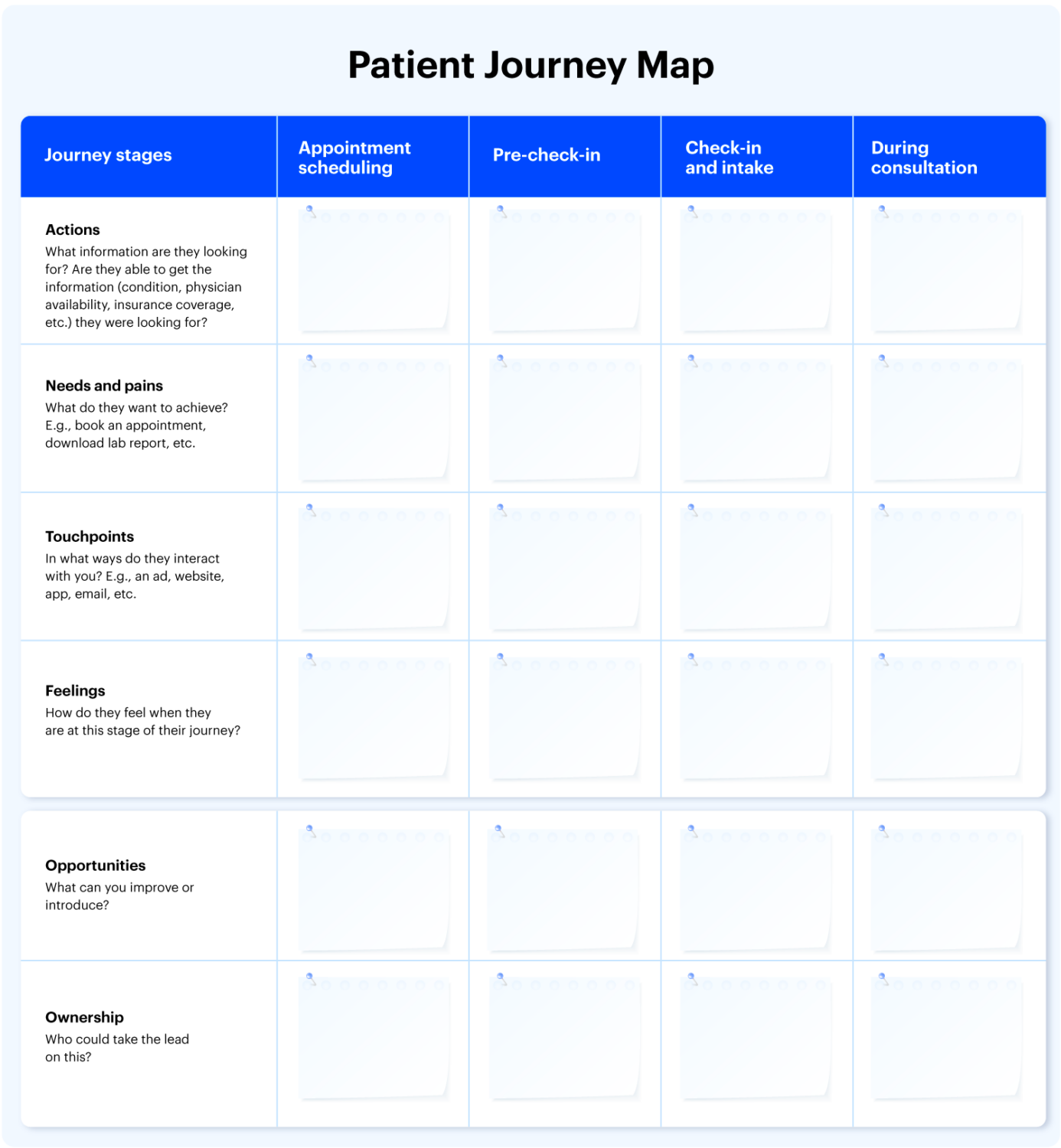 [Download Free Template] How To Create A Patient Journey Map