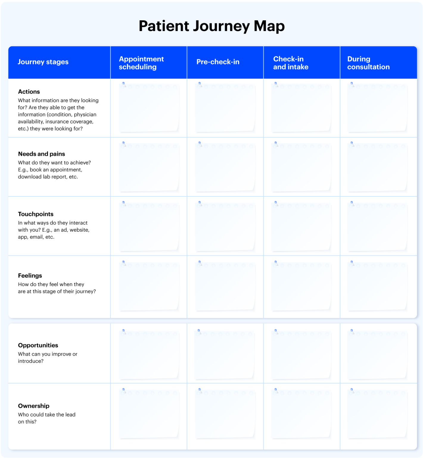 [Download Free Template] How To Create A Patient Journey Map