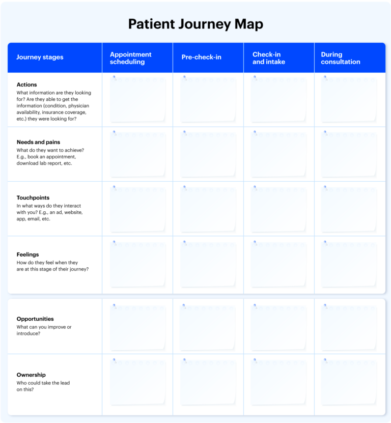 [Download Free Template] How To Create A Patient Journey Map