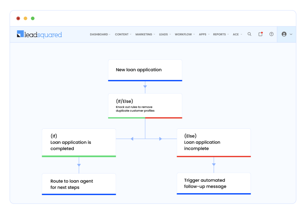 4 Practical Mortgage Workflow Automation Examples