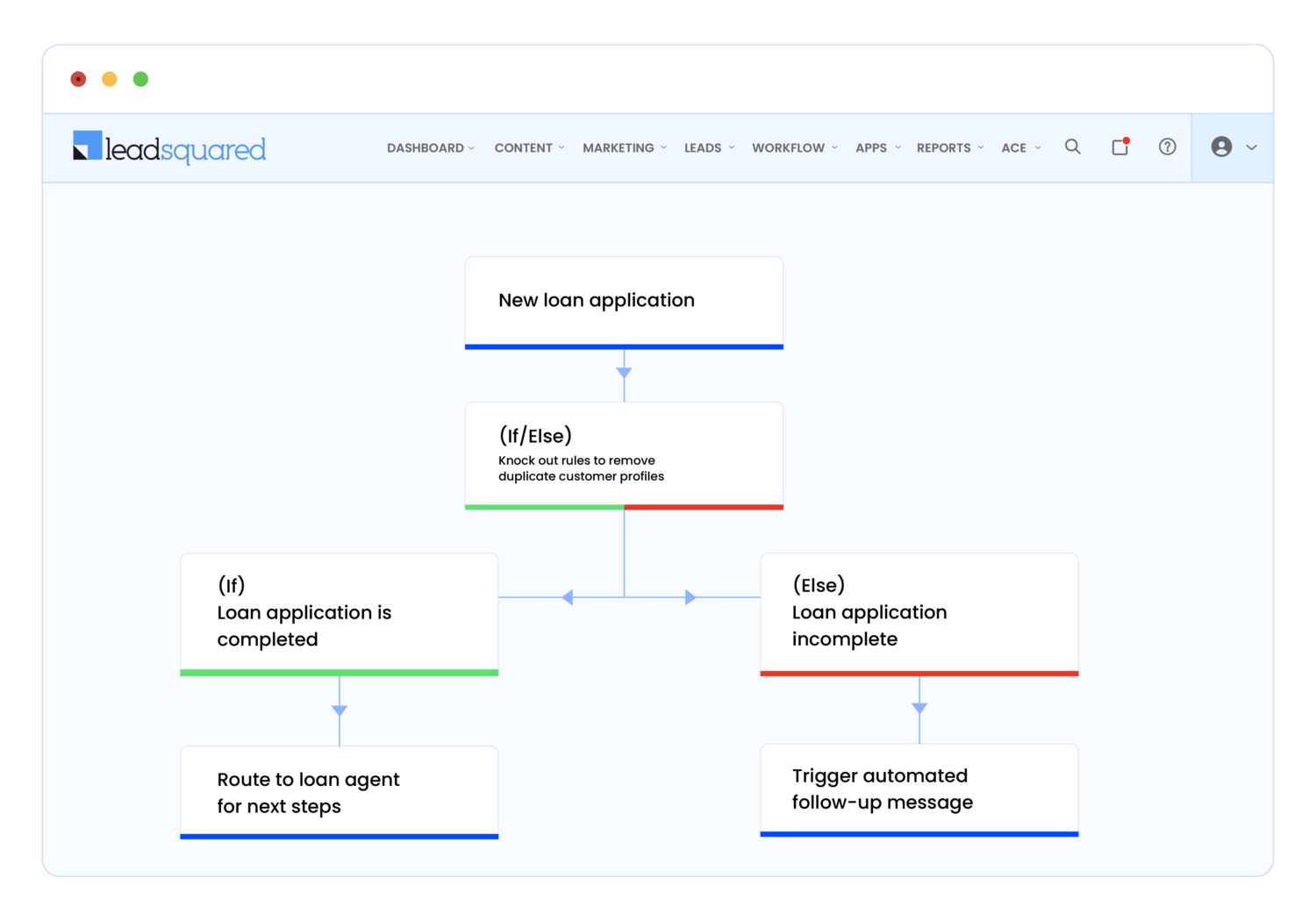 4 Practical Mortgage Workflow Automation Examples
