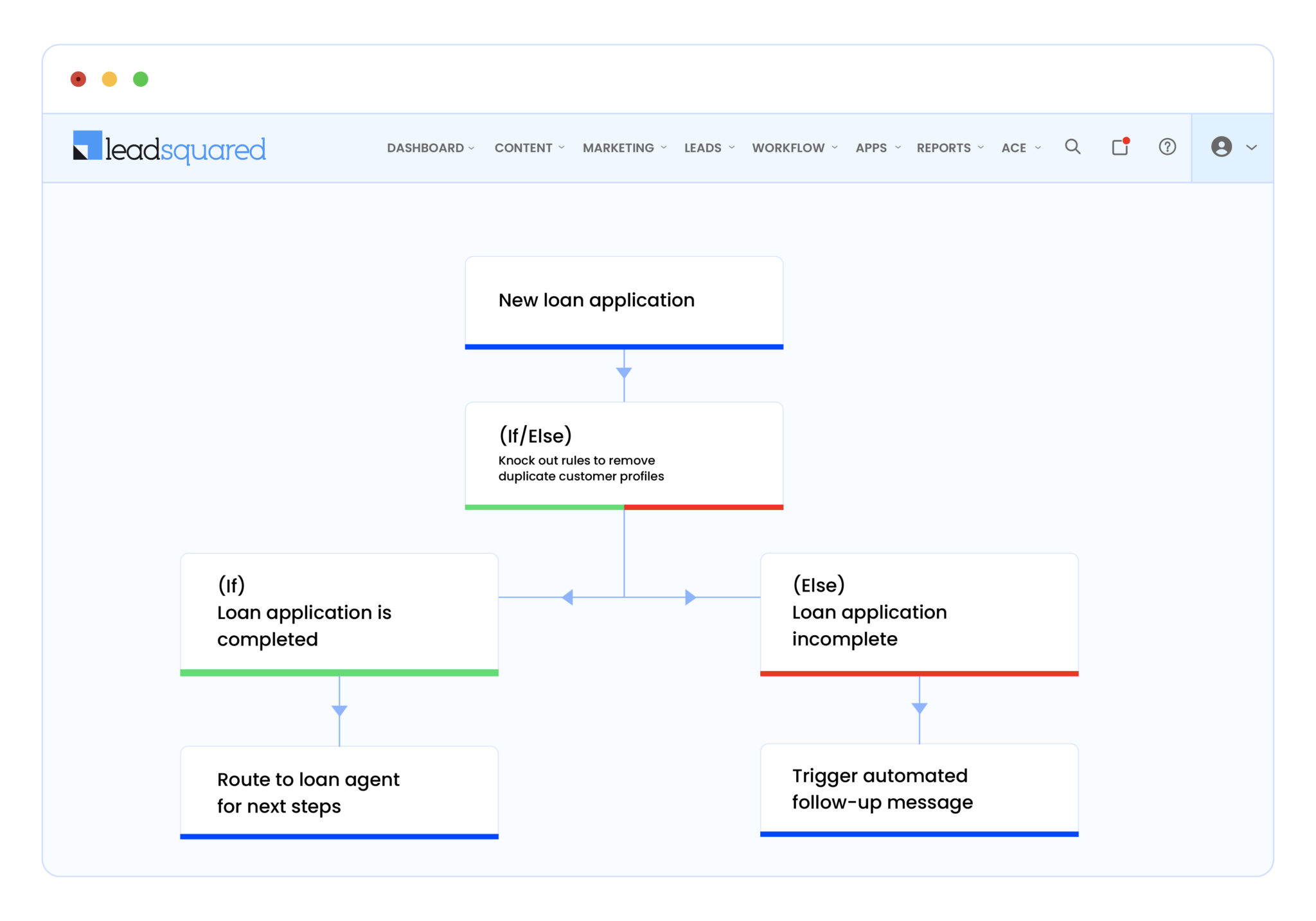 4 Practical Mortgage Workflow Automation Examples