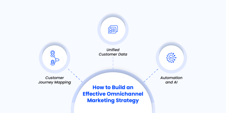 Omnichannel Marketing: Definition, Strategies, Examples And Trends