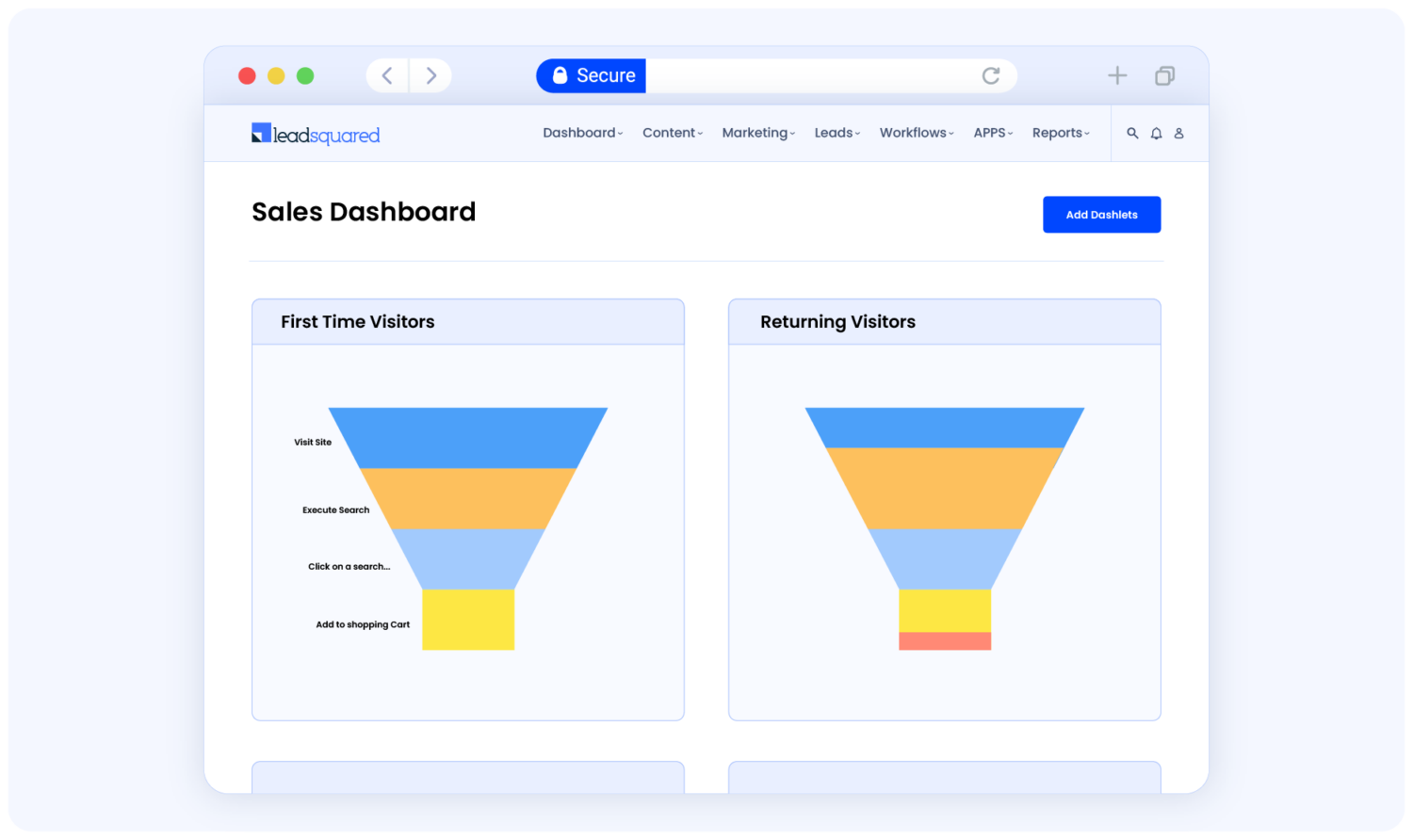 How To Maximize Conversions With Sales Funnel Optimization?