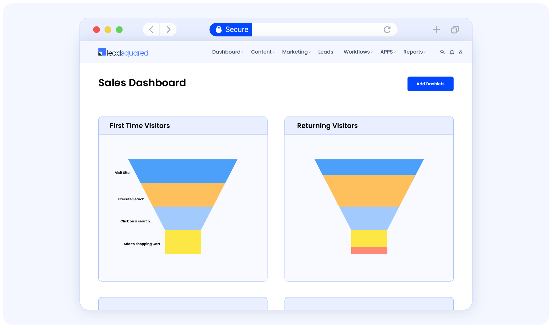 How To Maximize Conversions With Sales Funnel Optimization?