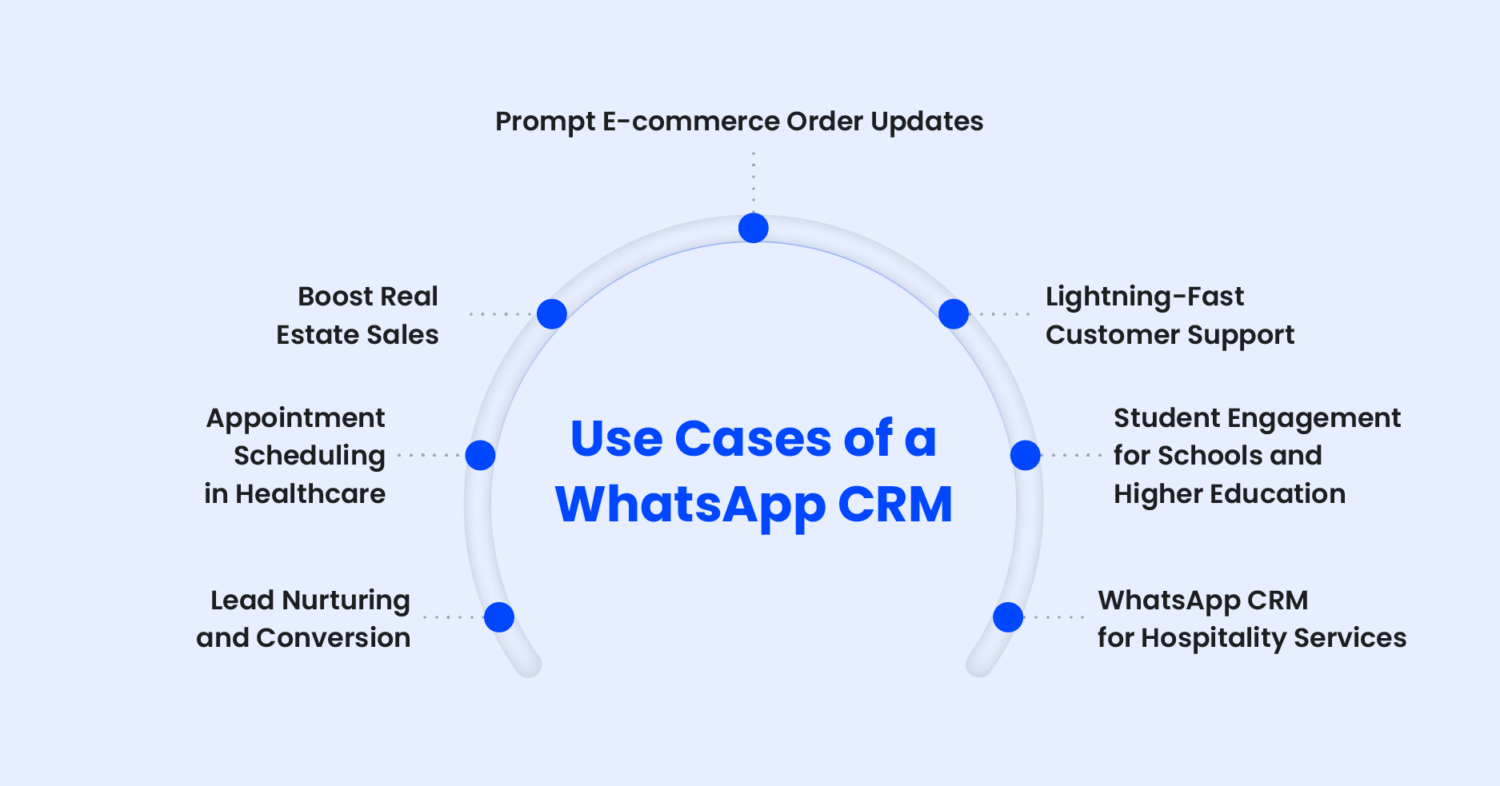 WhatsApp CRM For Businesses In 2025: A Guide