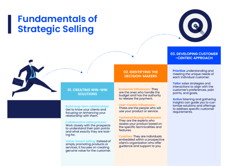 Strategic Selling Made Simple: Win Bigger Deals With Less Effort