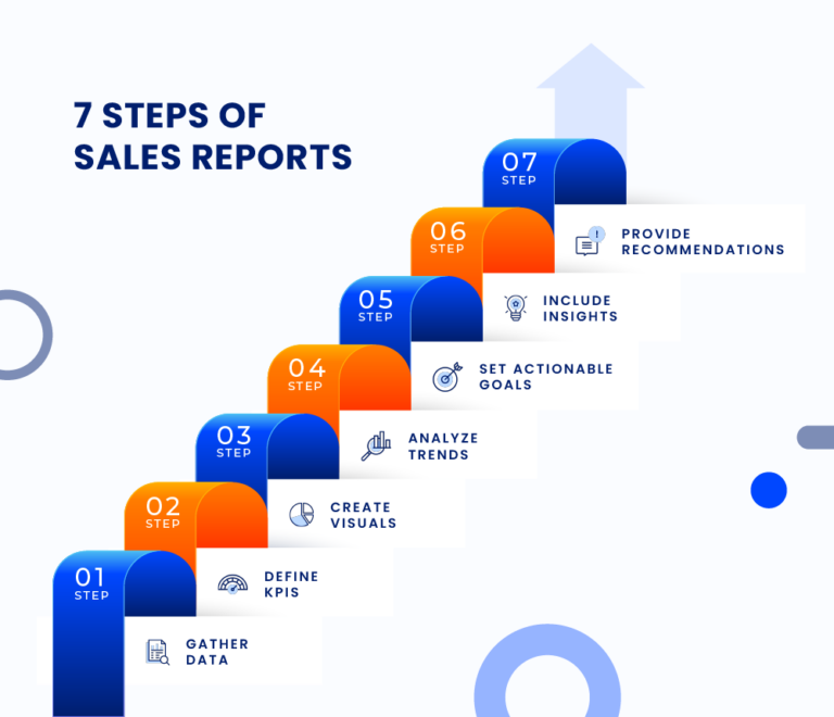 How To Write A Sales Report? [Types, Templates, And Metrics To Track]