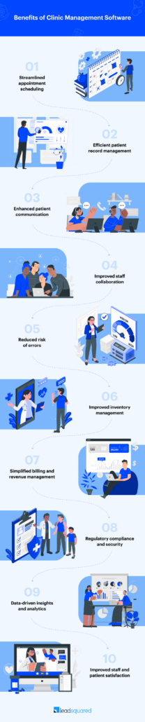 Top 10 Clinic Management Software & How To Choose The Right One For ...