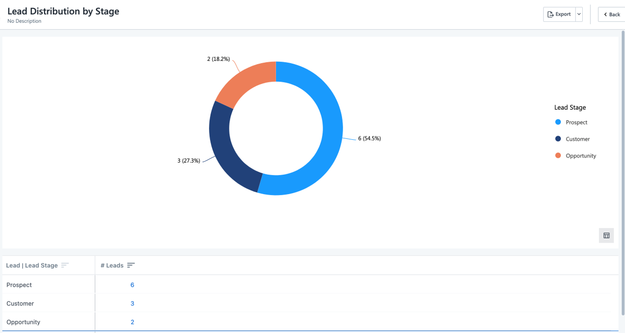 How To Write A Sales Report? [Types, Templates, And Metrics To Track]