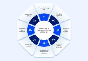 Sales Process Management: Steps, Strategies & Tools