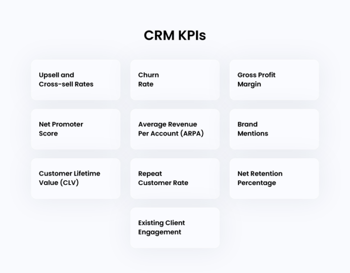 32 Essential Sales KPIs for Managers - LeadSquared