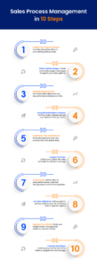 Sales Process Management: Steps, Strategies & Tools