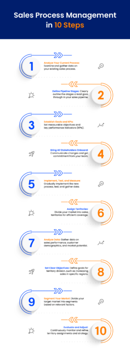 Sales Process Management: Steps, Strategies & Tools
