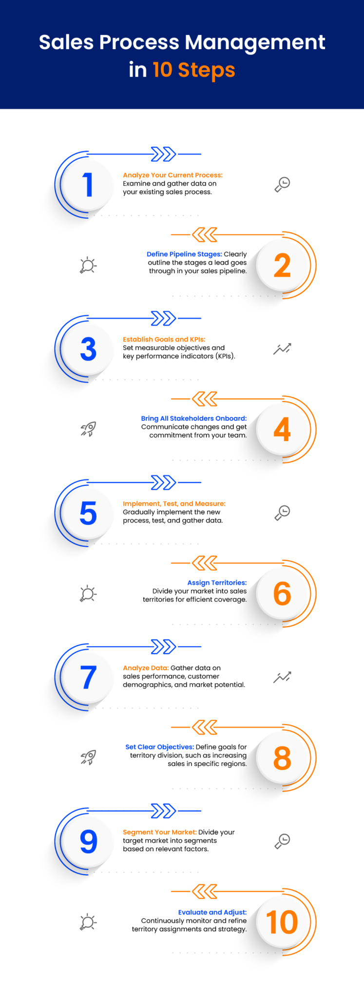 Sales Process Management: Steps, Strategies & Tools
